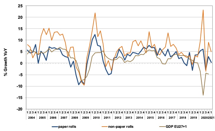 The essential role of labels during and beyond the Pandemic - FINAT