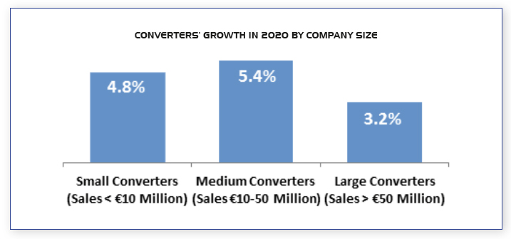 FINAT Radar #15 Summer edition now available - FINAT