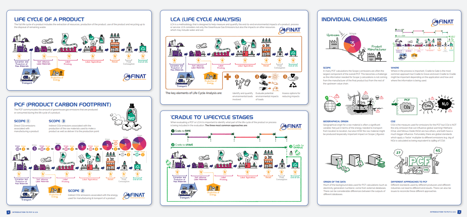 PCF/LCA Guideline & Recommendations - FINAT